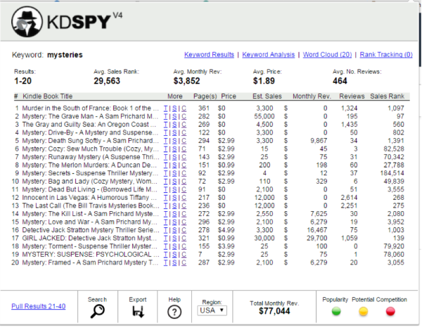 Using KDSPY to Optimize Your Book Marketing - C. S. Lakin