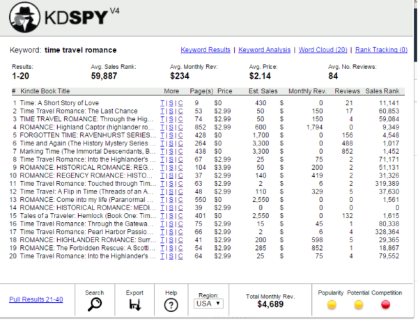 Using KDSPY to Optimize Your Book Marketing - C. S. Lakin